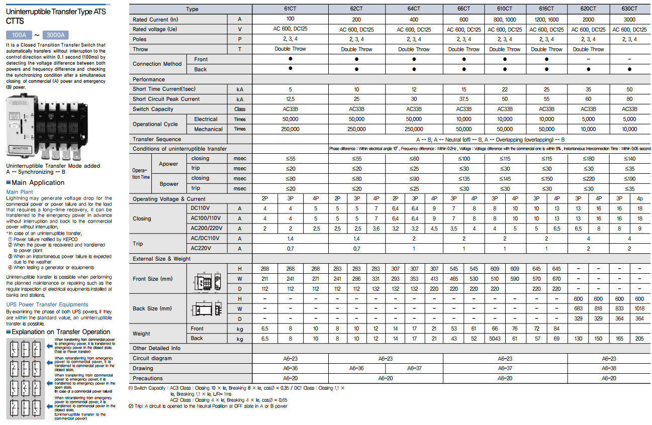 ATS VITZROTECH (100~3000A) - mitatech.vn