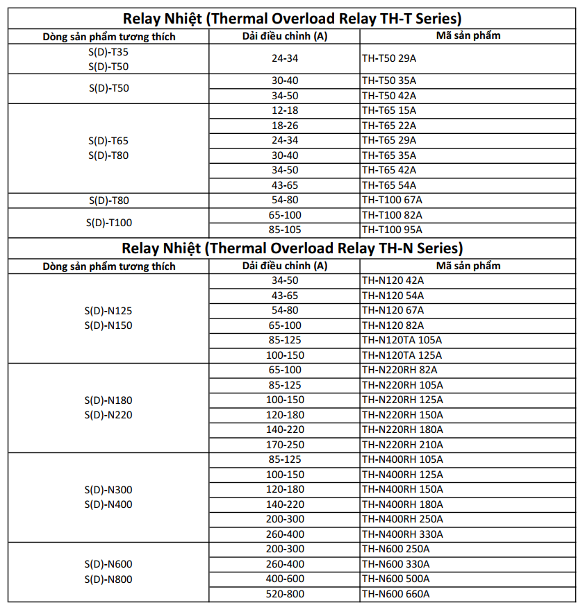 Thermal Overload Relay Mitsubishi (TH-T/N Series) - mitatech.vn