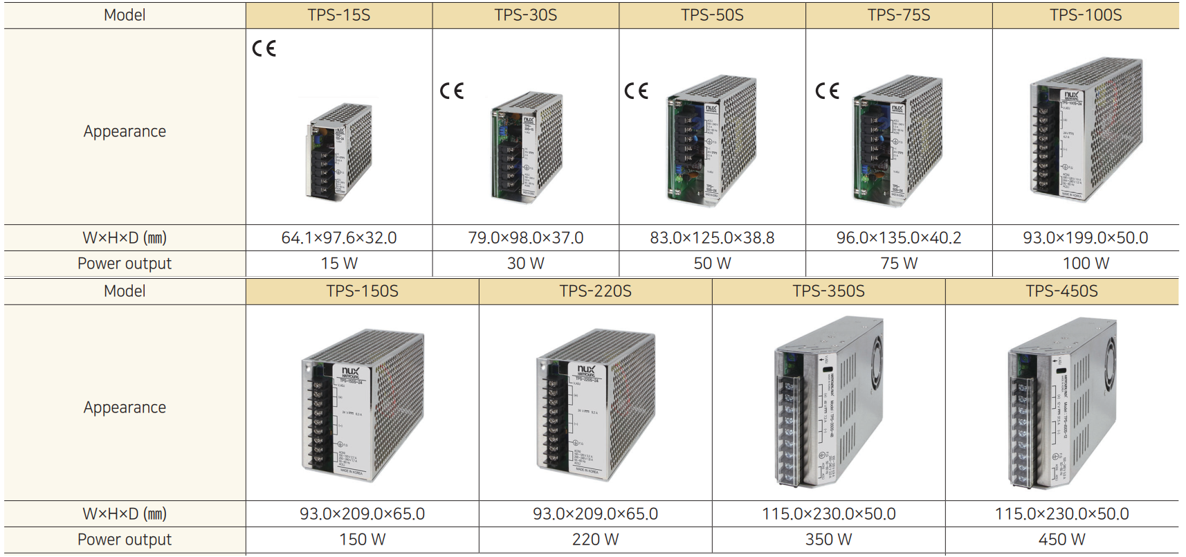 Bộ nguồn Hanyoung TPS series - mitatech.vn