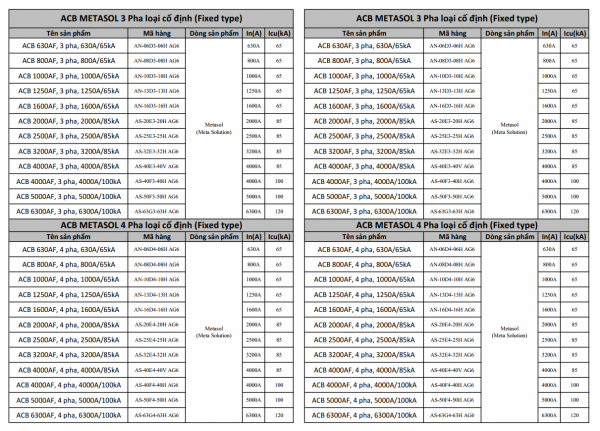 ACB LS MetaSol Series - mitatech.vn