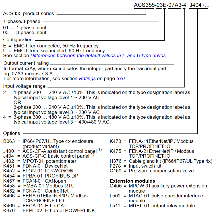 Biến tần ABB ACS355 series (0.37-22kW) - mitatech.vn
