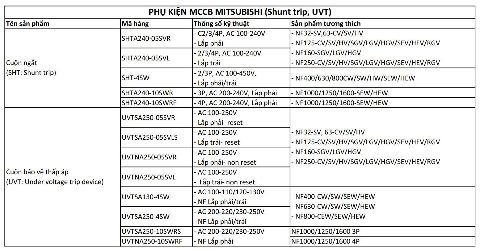 PHỤ KIỆN MCCB MITSUBISHI (Shunt trip, UVT) - mitatech.vn