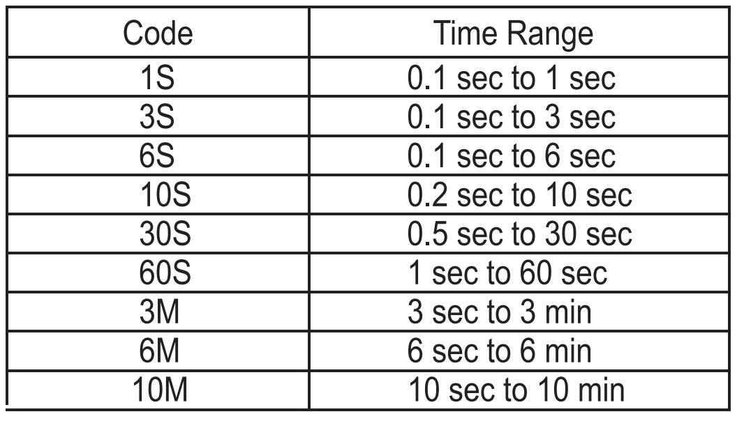 Timer IDEC GT5P Series - mitatech.vn