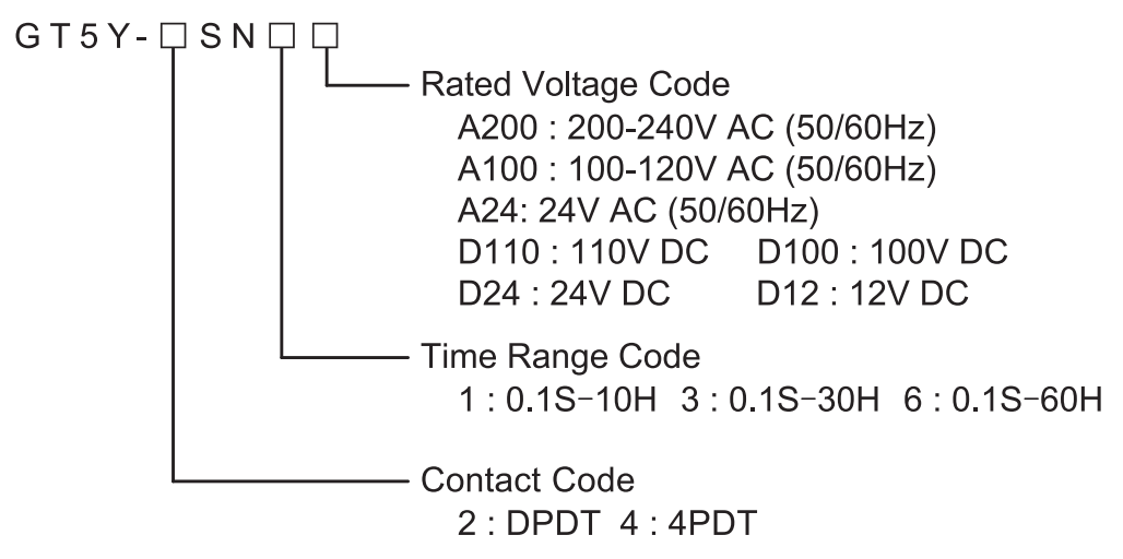 Timer IDEC GT5Y Series - mitatech.vn