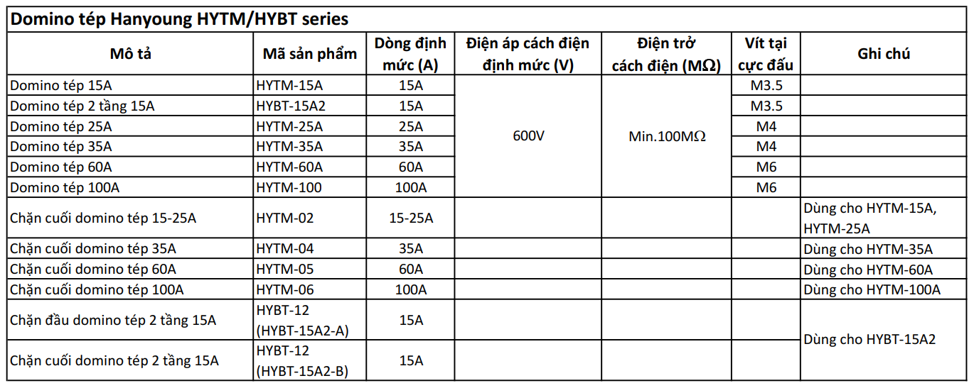 Domino tép Hanyoung HYTM/HYBT series - mitatech.vn