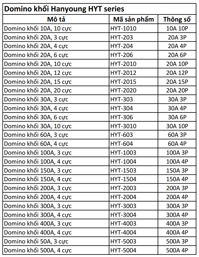 Domino dạng khối Hanyoung HYT series - mitatech.vn