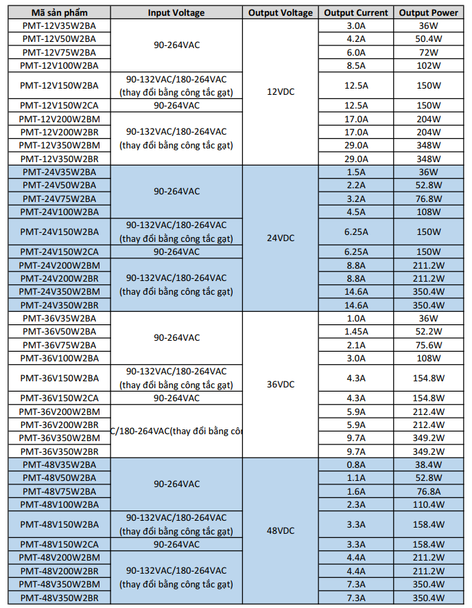 Bộ nguồn Delta PMT2 series - mitatech.vn