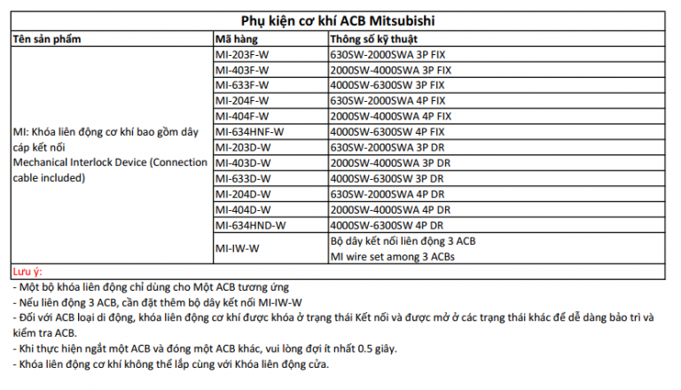 Phụ kiện ACB Mitsubishi - mitatech.vn