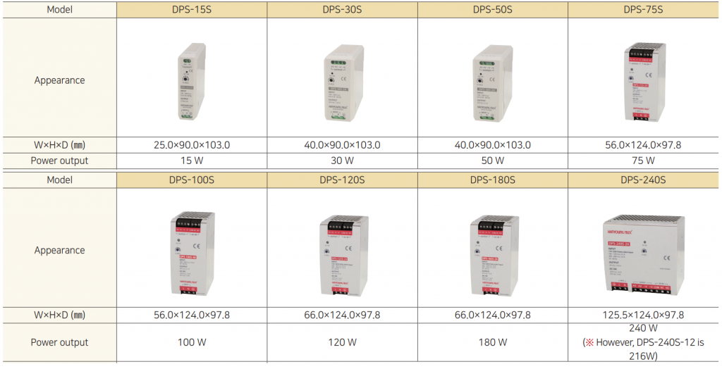Bộ nguồn Hanyoung DPS series - mitatech.vn