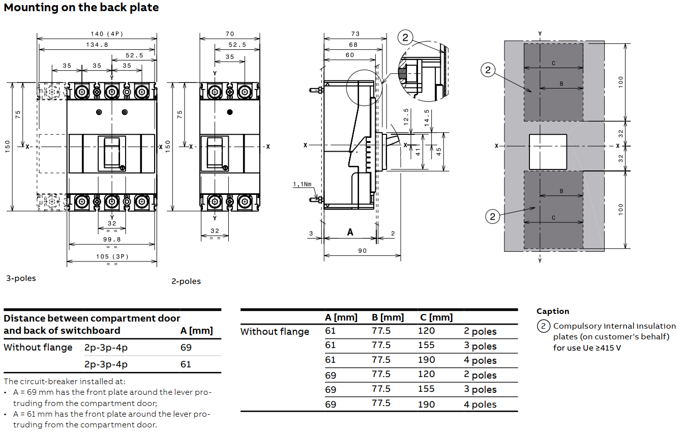 MCCB ABB SACE FORMULA (từ 15A đến 630A) - mitatech.vn