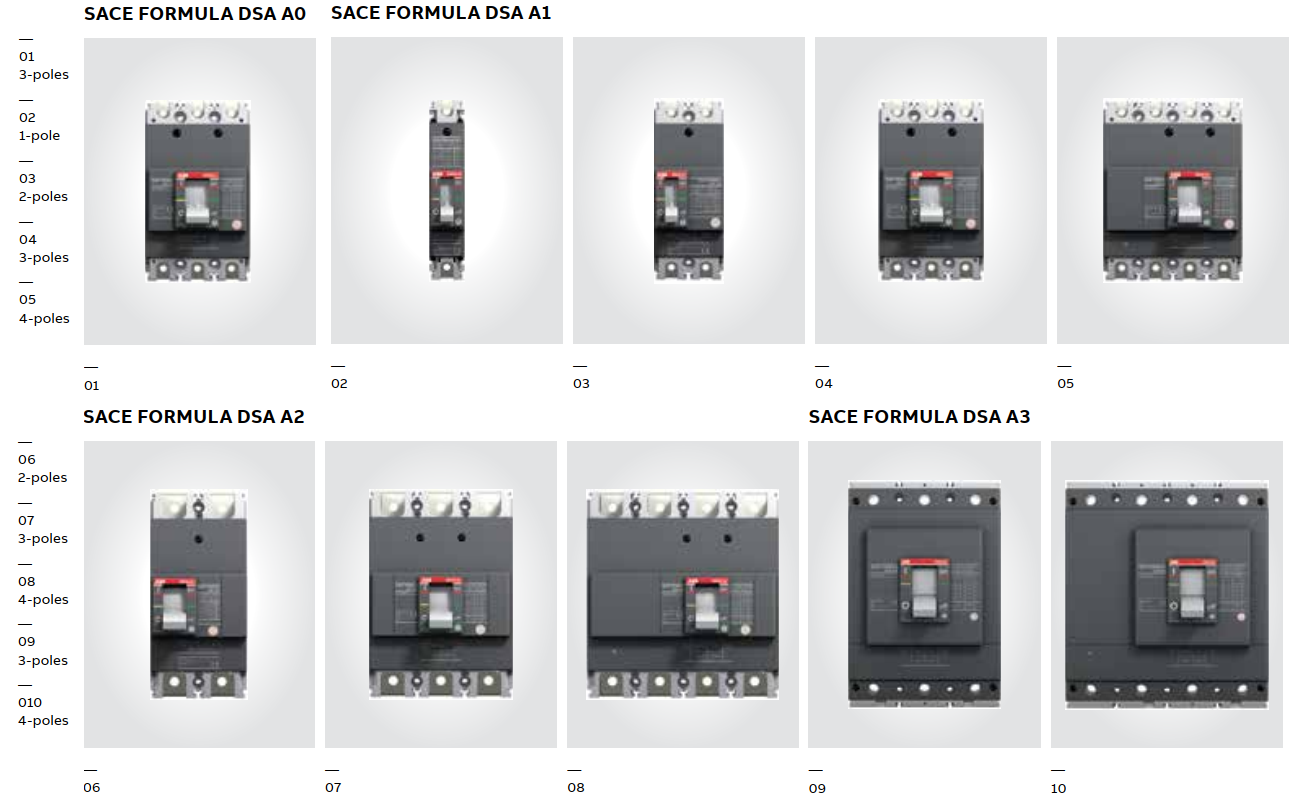 MCCB ABB SACE FORMULA (từ 15A đến 630A) - mitatech.vn