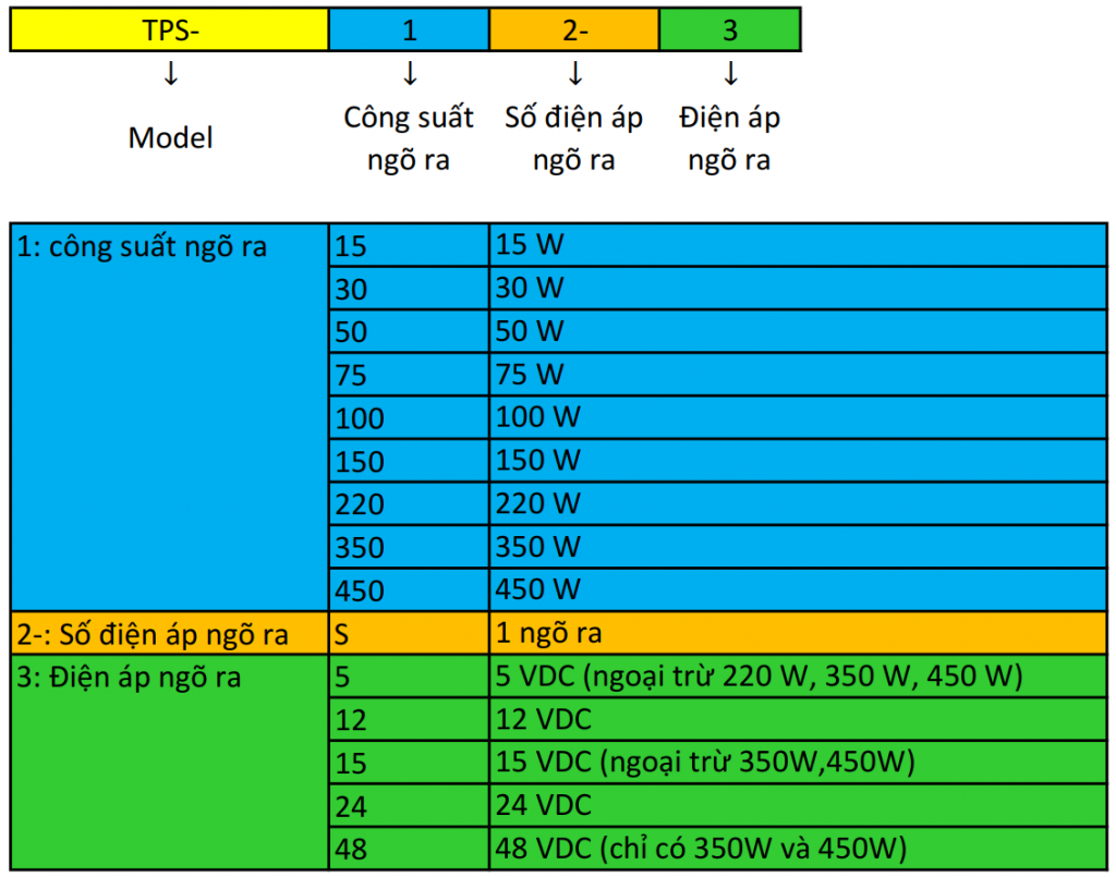 Bộ nguồn Hanyoung TPS series - mitatech.vn