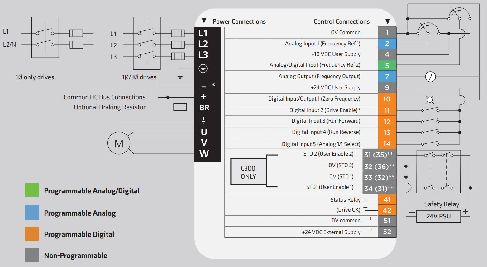 Biến tần CONTROL TECHNIQUES Commander C200/C300 Series - mitatech.vn